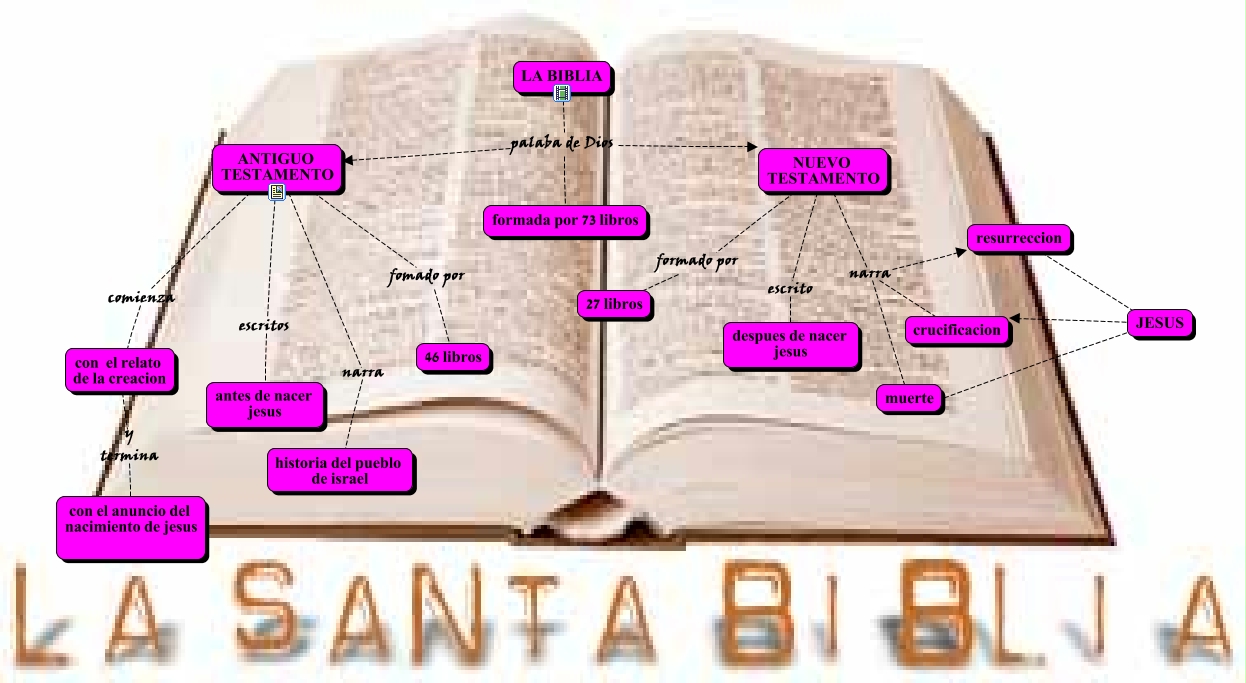 la biblia
